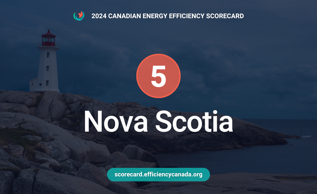 Energy efficiency in Nova Scotia | 2024 Canadian Energy Efficiency ...