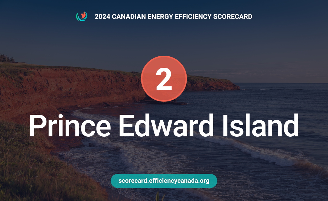 Energy efficiency in Prince Edward Island | 2024 Canadian Energy ...